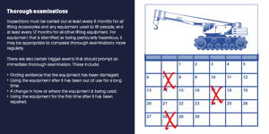 LOLER Training | Online Lifting Operations Training