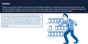 Understanding VACCP and TACCP | Food Defence Training