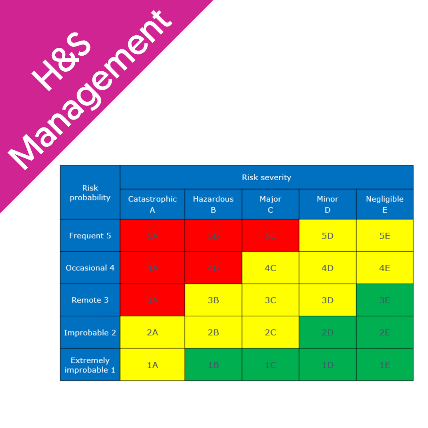 Commodious Knowledge Bank | IOSH | Courses | Information