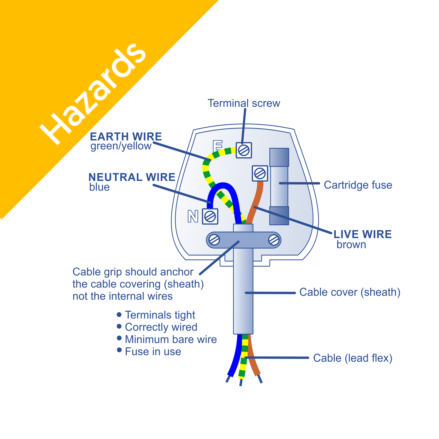 Commodious Knowledge Bank | Electrical Safety | H & S Info