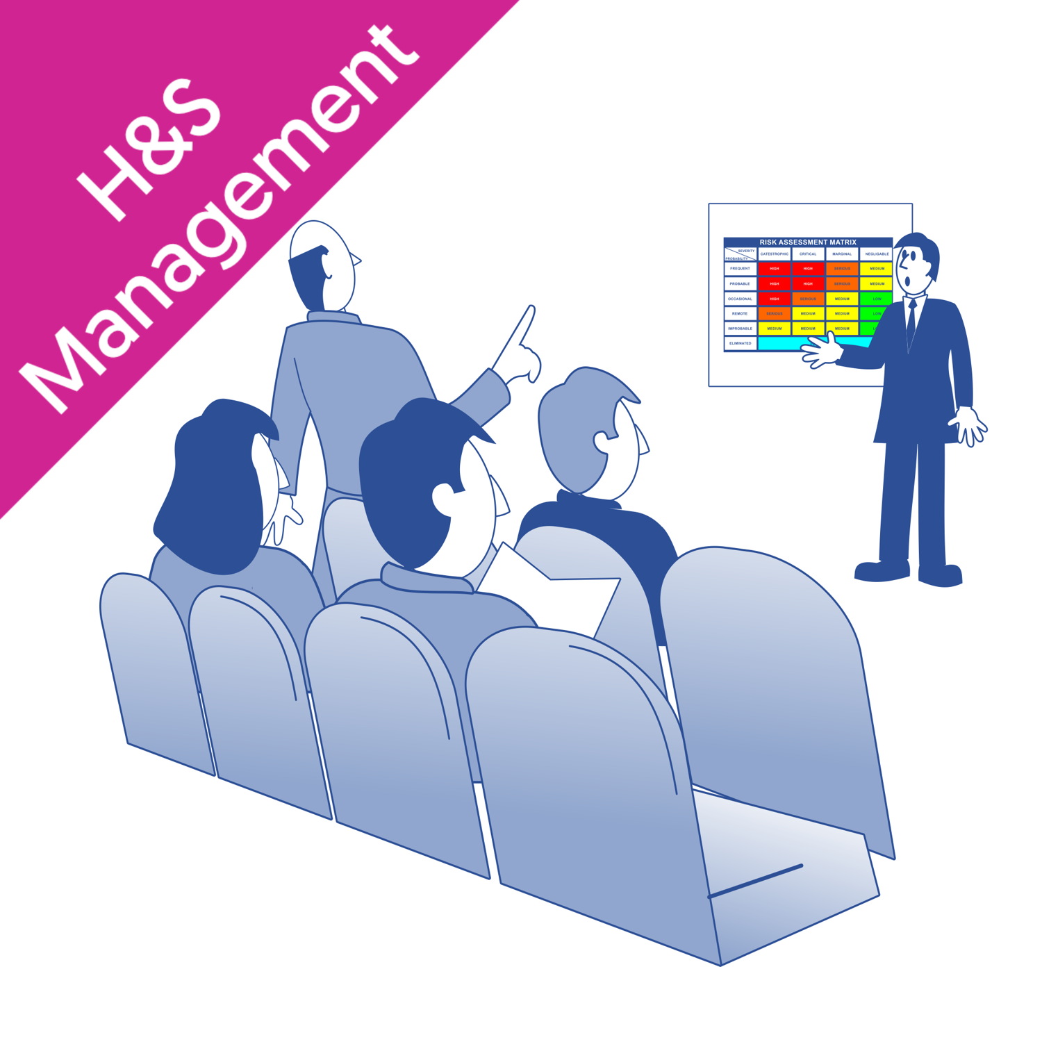 Commodious Knowledge Bank | IOSH | Courses | Information