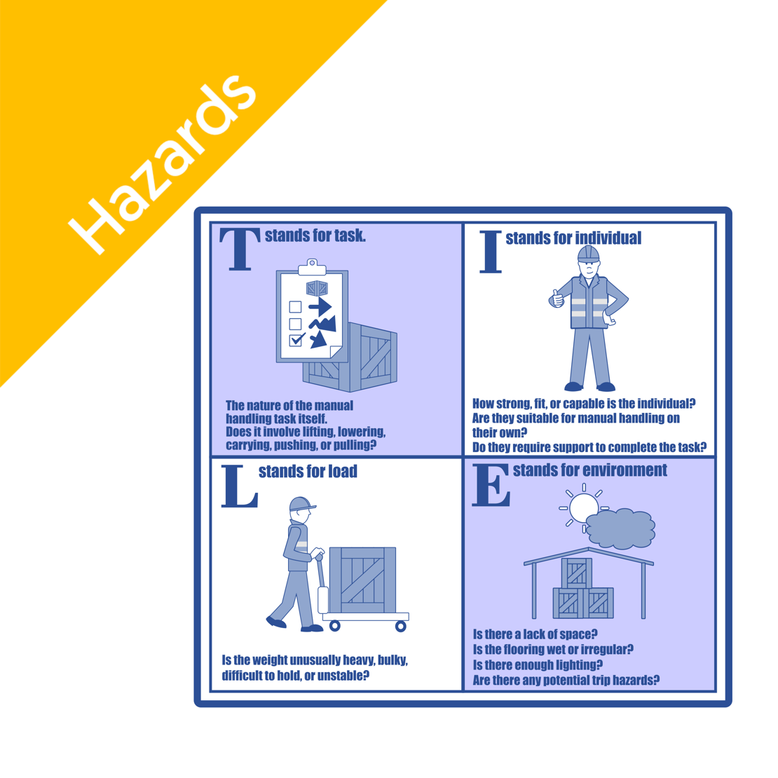 Patient Moving and Handling | Manual Handling in Healthcare