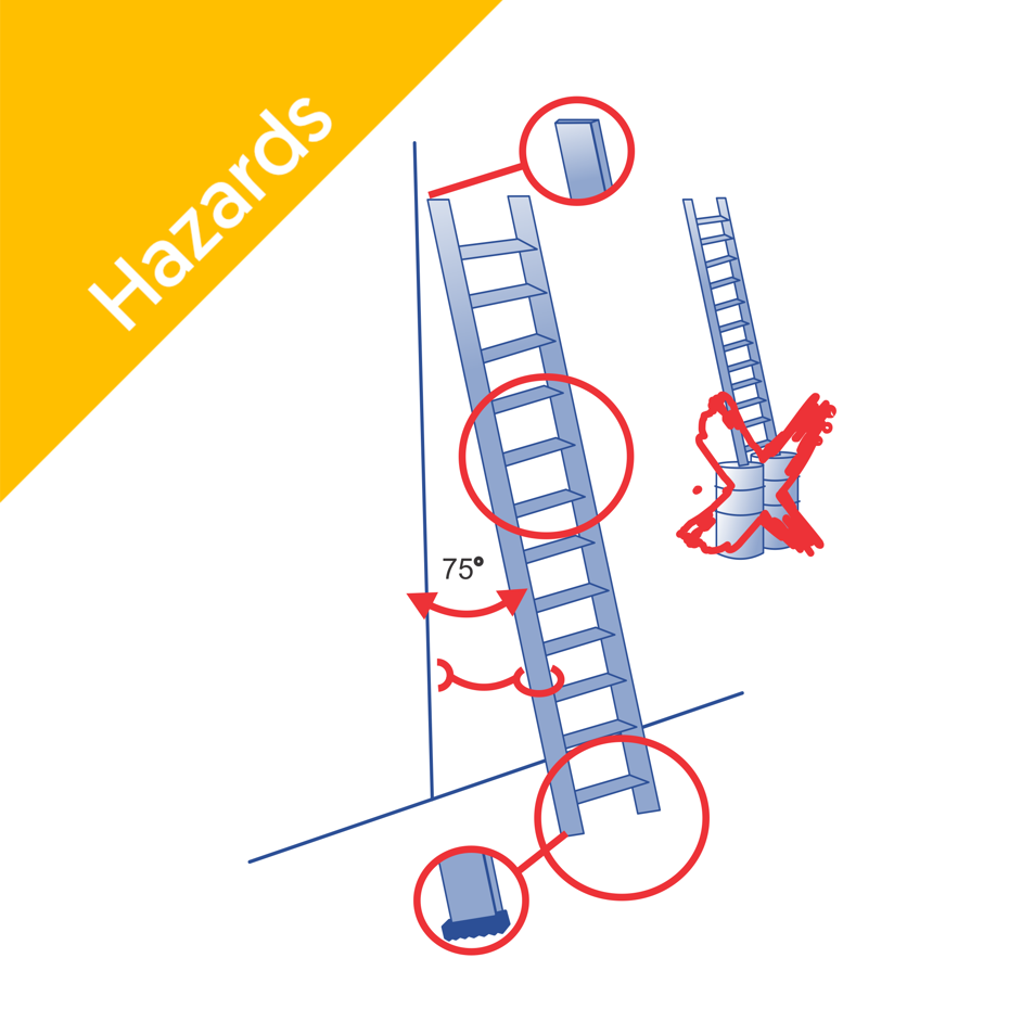Working at Height Online Training Course | Commodious