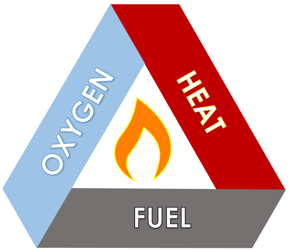 Fire Triangle & Fire Tetrahedron Explained fire-triangle