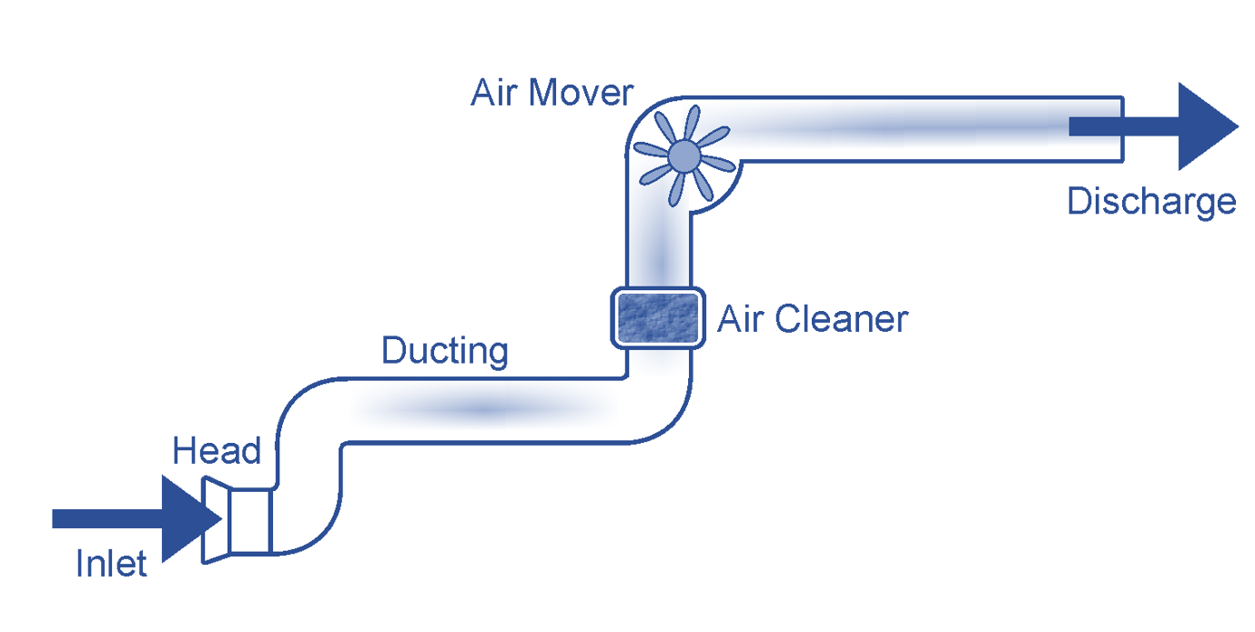 Understanding EH40 Workplace Exposure Limits